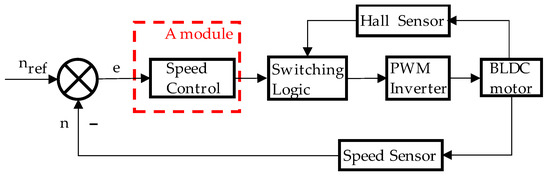 An AEFA-Based Optimum Design of Fuzzy PID Controller for Attitude Control Flywheel with BLDC Motor