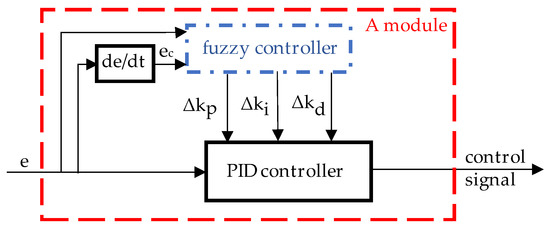 An AEFA-Based Optimum Design of Fuzzy PID Controller for Attitude Control Flywheel with BLDC Motor