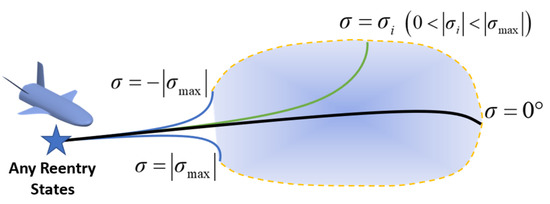 Reentry Flight Capability Assessment Based on Dynamics–Informed Neural ...