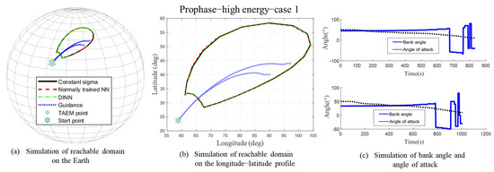 Reentry Flight Capability Assessment Based on Dynamics–Informed Neural ...