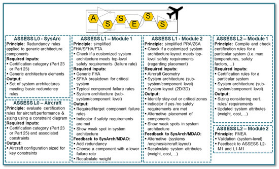 A Safety-Focused System Architecting Framework for the Conceptual ...