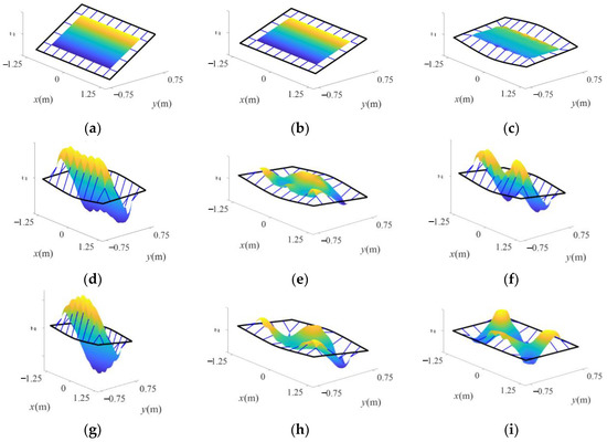 Nonlinear Dynamics of a Space Tensioned Membrane Antenna during Orbital ...