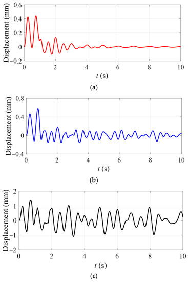 Aerospace | Free Full-Text | Nonlinear Dynamics of a Space Tensioned ...