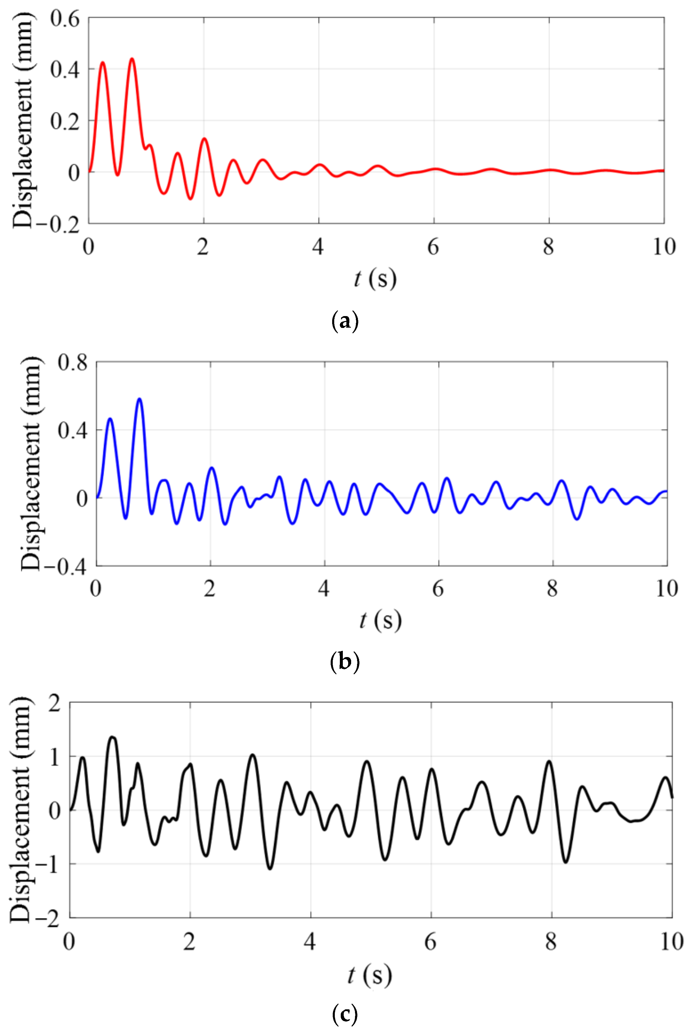 Aerospace | Free Full-Text | Nonlinear Dynamics of a Space Tensioned ...
