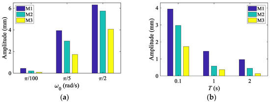 Nonlinear Dynamics of a Space Tensioned Membrane Antenna during Orbital ...