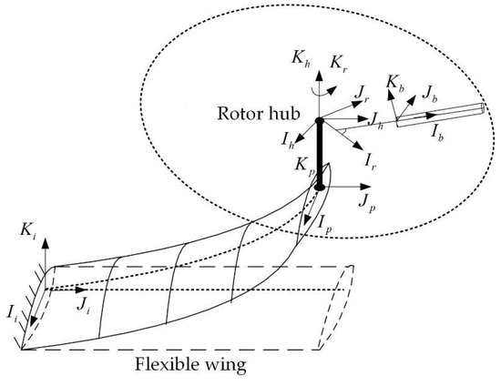 Whirl Flutter Suppression of Tiltrotor Aircraft Using Actively ...