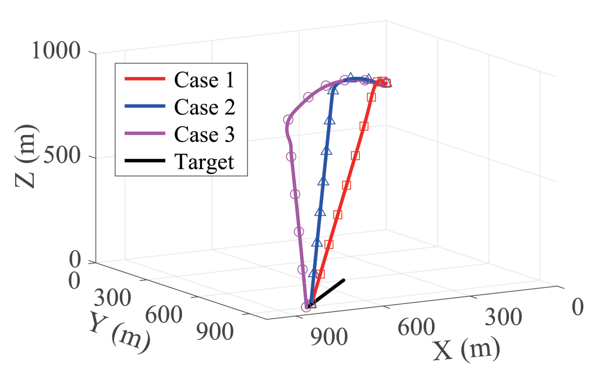 Multiple Constraints-Based Adaptive Three-Dimensional Back-Stepping Sliding Mode Guidance Law ...