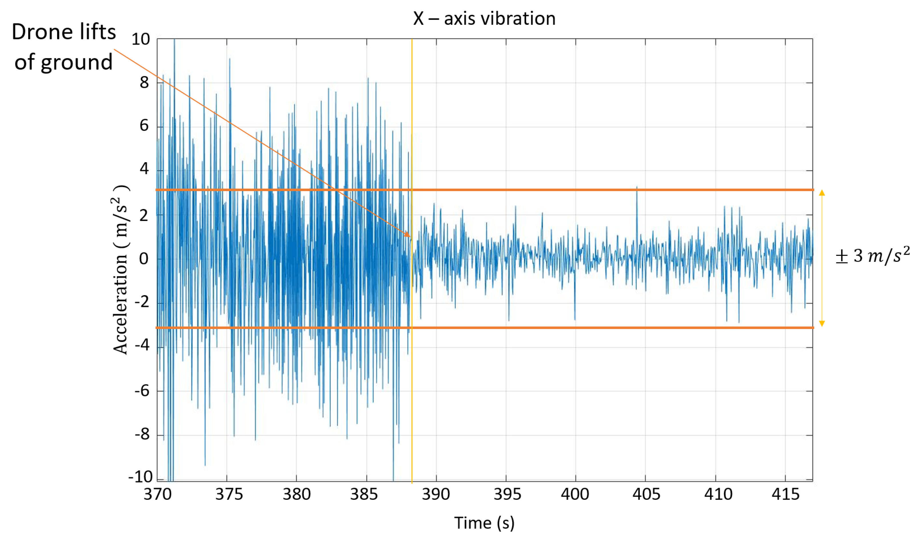 Flight Time Optimization and Modeling of a Hybrid Gasoline–Electric ...