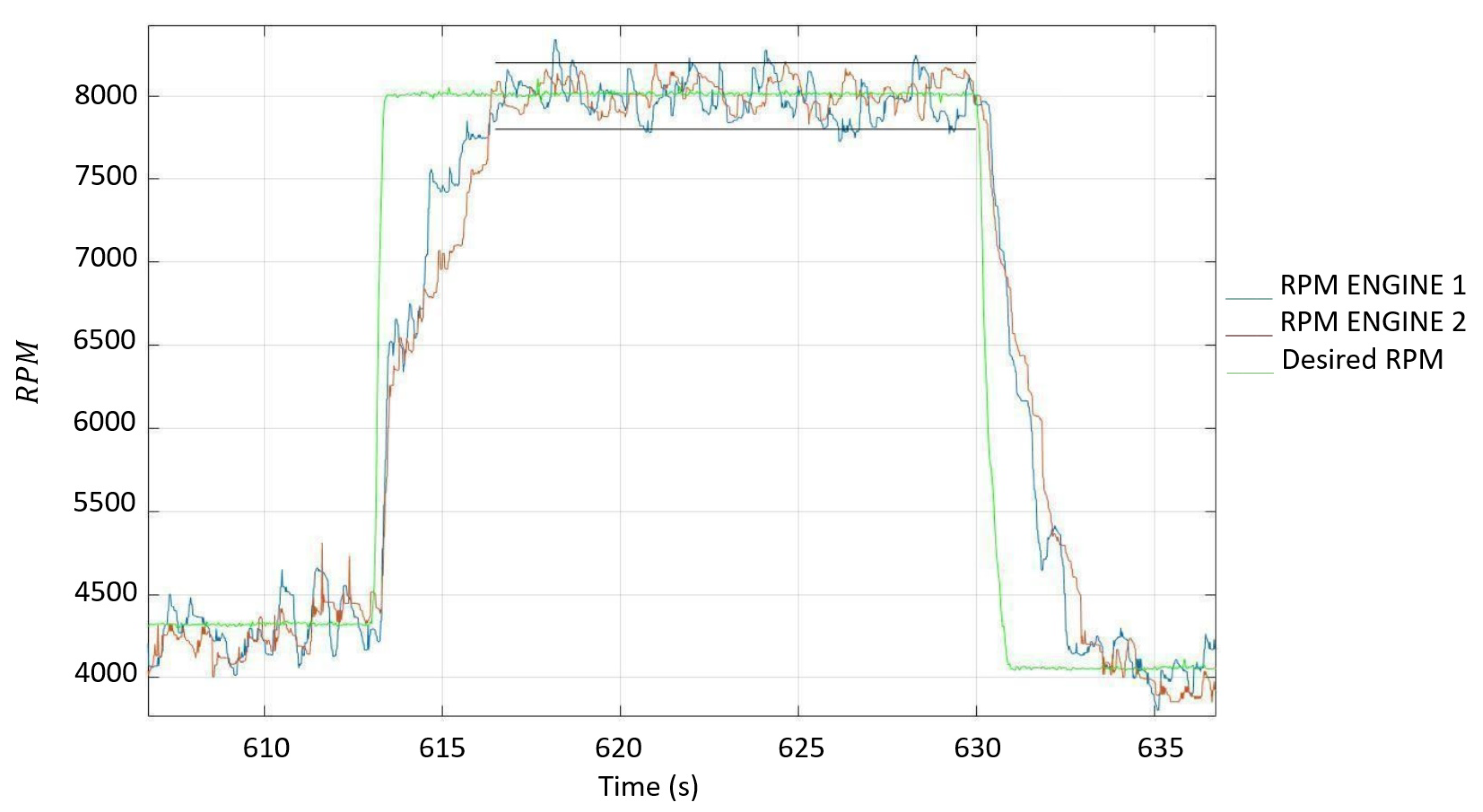 Flight Time Optimization and Modeling of a Hybrid Gasoline–Electric ...