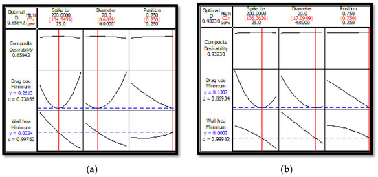 Geometric Optimization of Blunt Bodies with Aerodisk and Opposing Jet ...