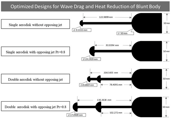 Geometric Optimization of Blunt Bodies with Aerodisk and Opposing Jet ...