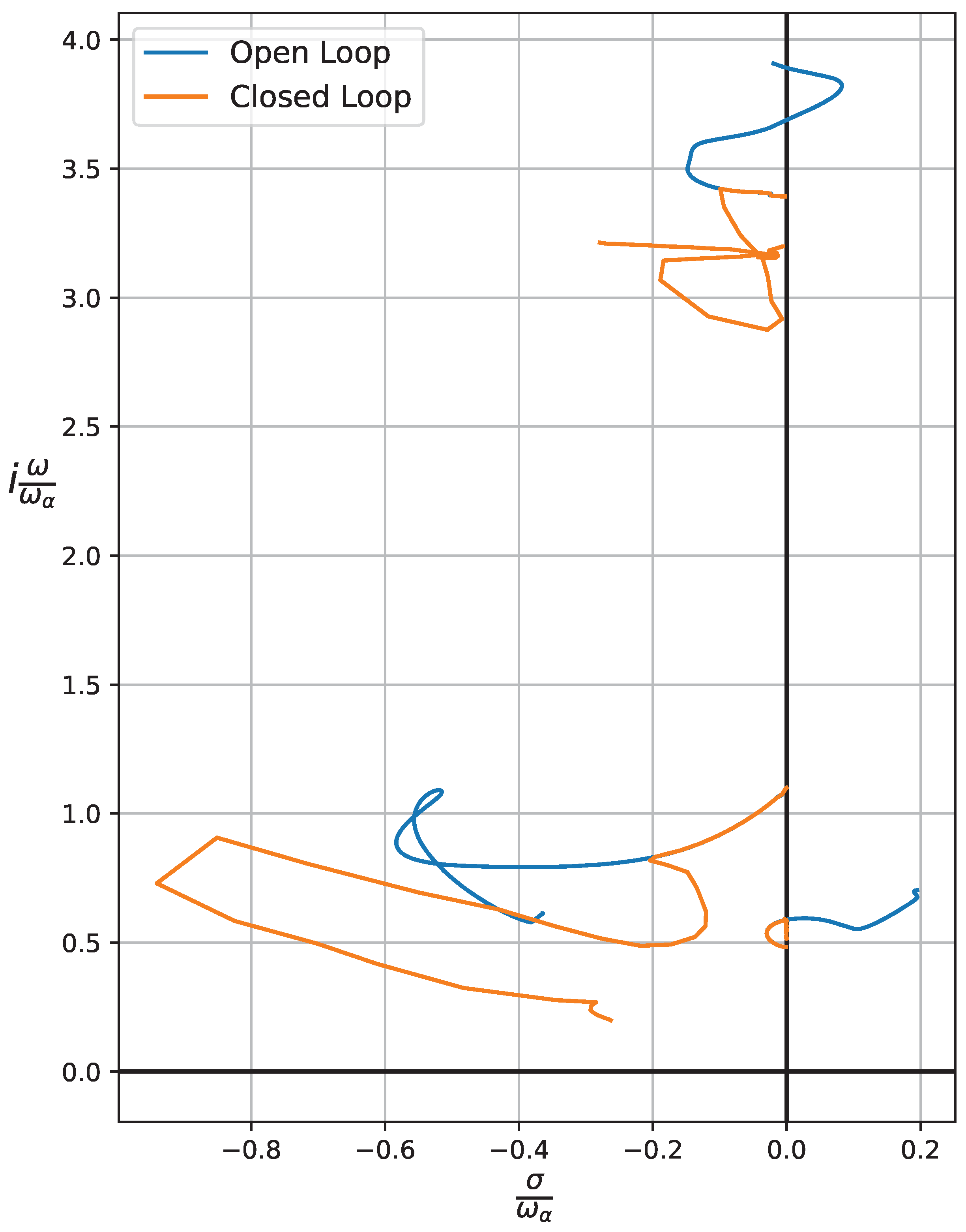 Active Flutter Suppression of a Wing Section in a Compressible Flow
