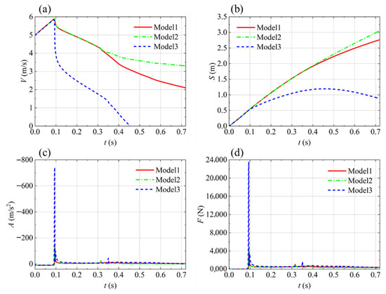 A Numerical Study on the Water Entry of Cylindrical Trans-Media Vehicles