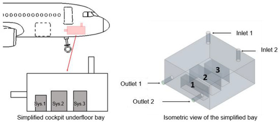 Influence of Ventilation Flow Rate and Gap Distance on the Radiative ...