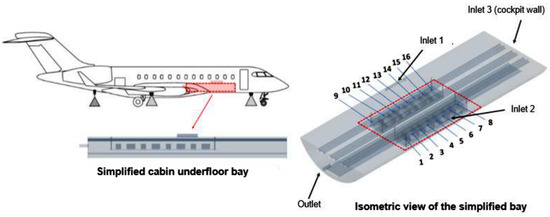 Influence of Ventilation Flow Rate and Gap Distance on the Radiative ...