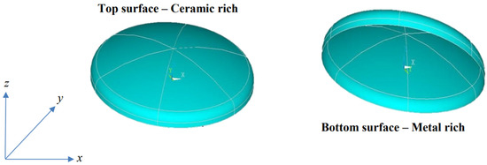 Static and Dynamic Analysis of Re-Entry Vehicle Nose Structures Made of Different Functionally ...