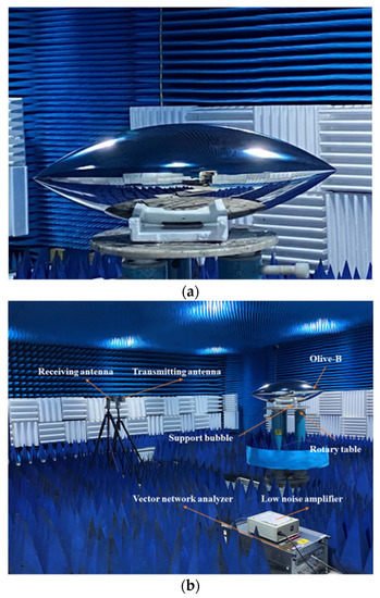 Stealthy Configuration Optimization Design and RCS Characteristics ...
