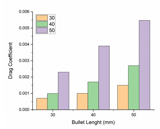 Aerospace | Free Full-Text | Numerical and Experimental Analysis of ...