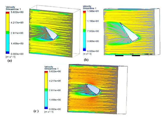 Numerical and Experimental Analysis of Drag and Lift Forces on a Bullet ...