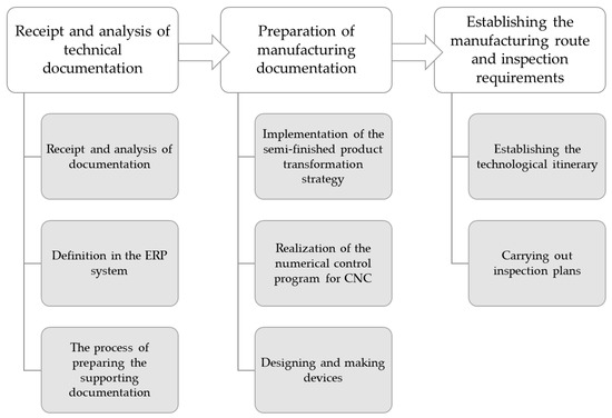 Requirements versus Knowledge in the Quality Management of the Global ...