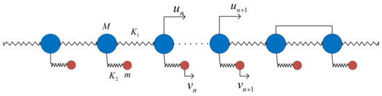 Nonlinear Tunability Of Elastic Waves In One Dimensional Mass Spring Lattices Attached With