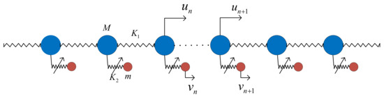 Nonlinear Tunability of Elastic Waves in One-Dimensional Mass-Spring ...
