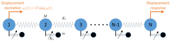 Nonlinear Tunability of Elastic Waves in One-Dimensional Mass-Spring ...