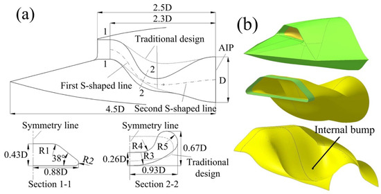 Aerodynamic Response of a Serpentine Inlet to Horizontal Periodic Gusts