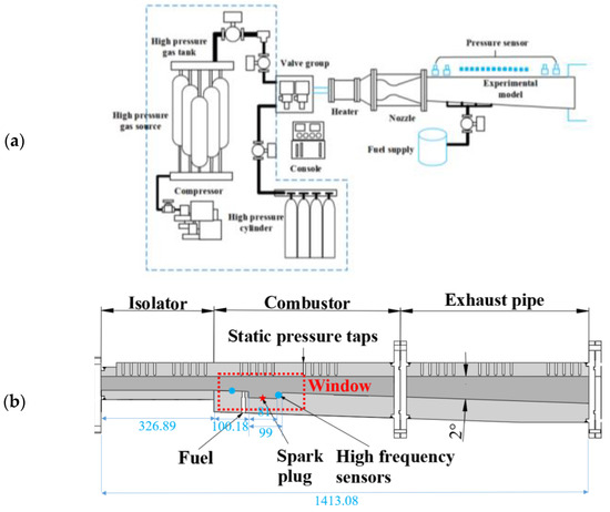 Aerospace | Free Full-Text | Supersonic Combustion Mode Analysis of a Cavity Based Scramjet