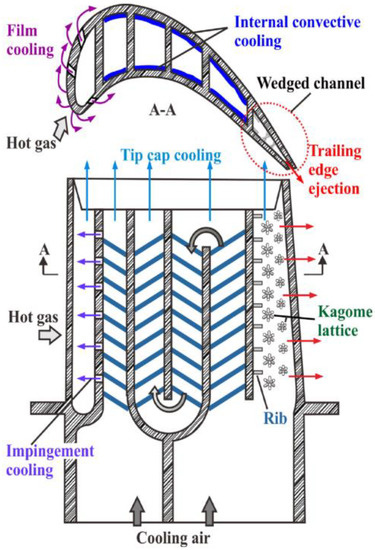 Progress of Porous/Lattice Structures Applied in Thermal Management ...