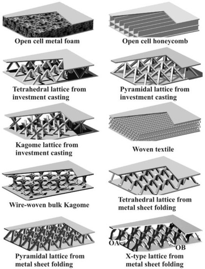 Aerospace | Free Full-Text | Progress of Porous/Lattice Structures ...