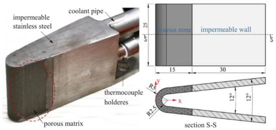 Progress of Porous/Lattice Structures Applied in Thermal Management ...