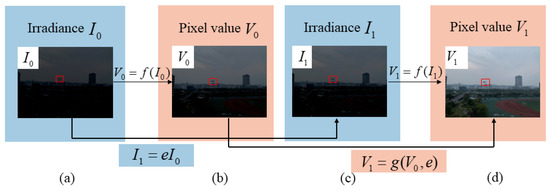 Image Quality Enhancement with Applications to Unmanned Aerial Vehicle ...