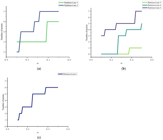 Dynamic Boundary Optimization of Free Route Airspace Sectors