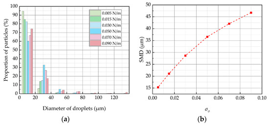 Atomization Characteristics of Special-Design Pneumatic Two-Fluid ...