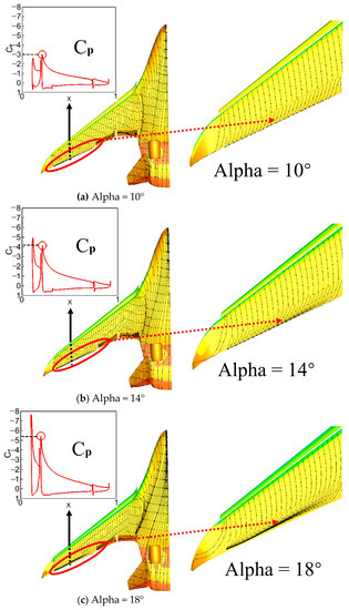 Investigation of Improvement Design on Aileron Surface Flow State of ...