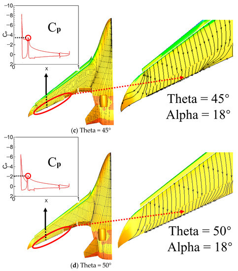 Investigation of Improvement Design on Aileron Surface Flow State of ...