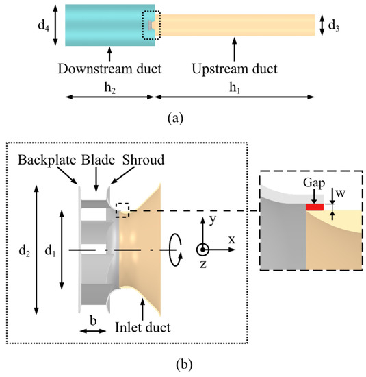 Inlet Gap Influence on Low-Frequency Flow Unsteadiness in a Centrifugal Fan