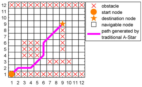 A Novel Strategic Aircraft Track Planning Method Considering Conflict ...