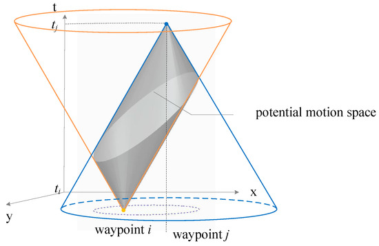 A Novel Strategic Aircraft Track Planning Method Considering Conflict ...