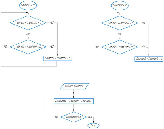 Aerospace | Free Full-Text | Development of a Complex Mathematical and Hardware-in-the-Loop ...