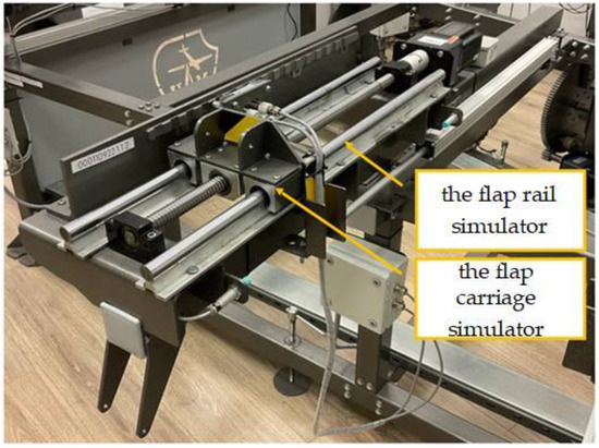 Aerospace | Free Full-Text | Development of a Complex Mathematical and Hardware-in-the-Loop ...