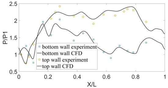 Structural Characteristics of a Shock Train Flow Field in a Variable ...