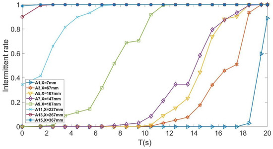 Structural Characteristics of a Shock Train Flow Field in a Variable ...