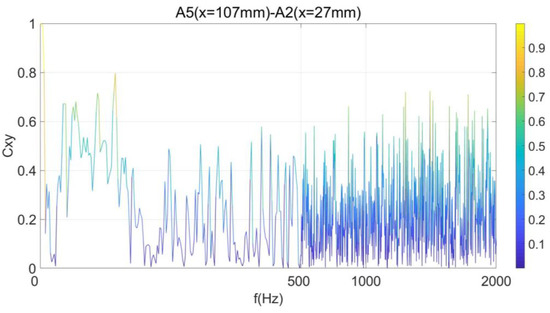 Structural Characteristics of a Shock Train Flow Field in a Variable ...