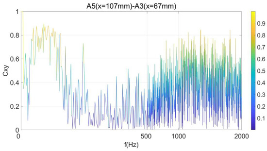 Structural Characteristics of a Shock Train Flow Field in a Variable ...