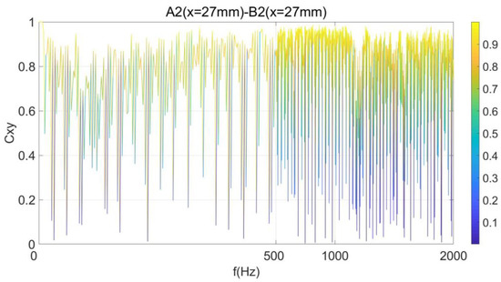 Structural Characteristics of a Shock Train Flow Field in a Variable ...