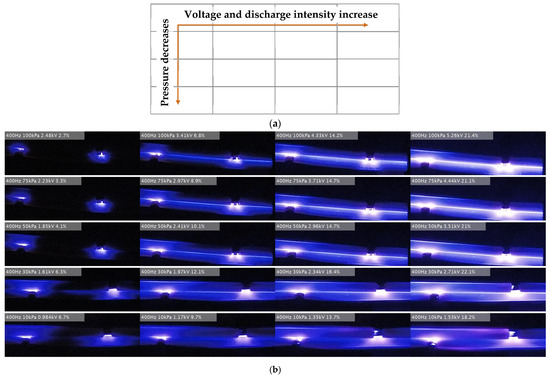 Aerospace | Free Full-Text | Low-Pressure Optical Detection, Location ...