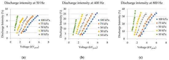 Aerospace | Free Full-Text | Low-Pressure Optical Detection, Location ...