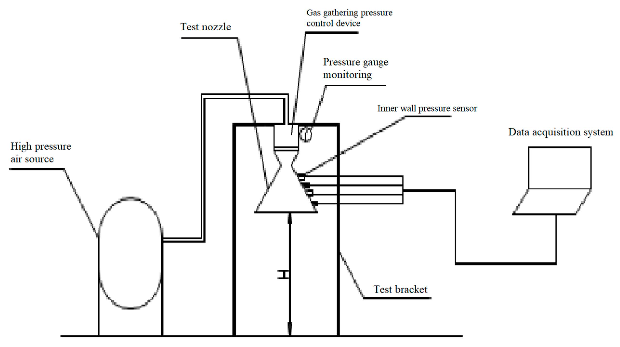 Study on Separation Characteristics of Nozzles with Large Expansion ...